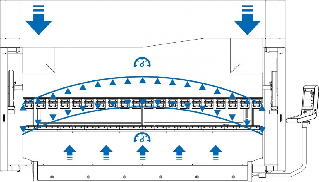 hP Series | Prima Power
