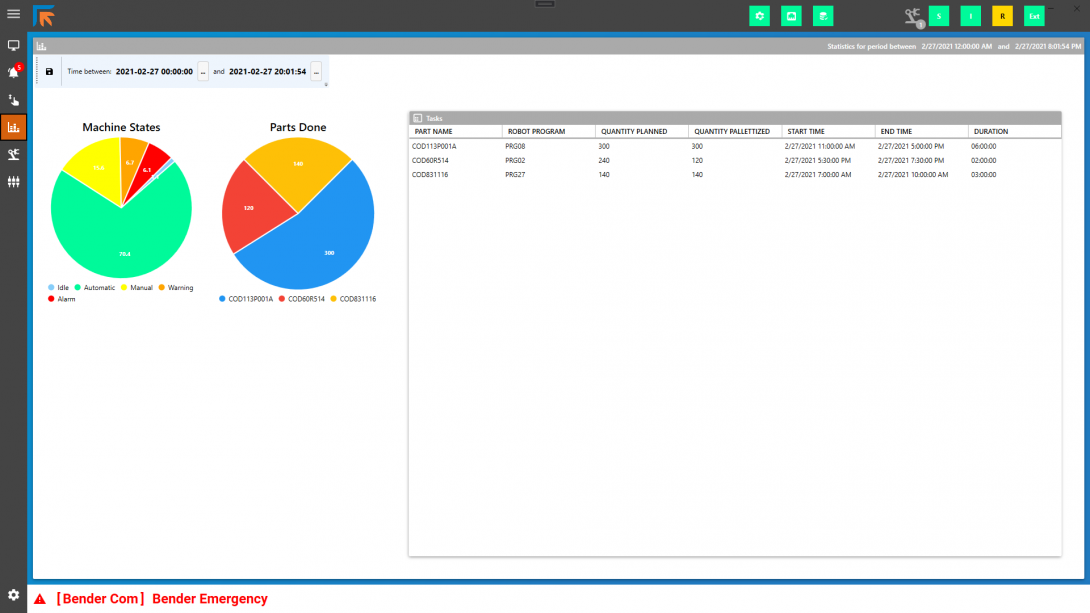 Tul-Robot | Prima Power