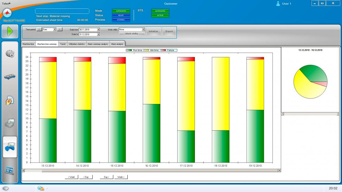 Tulus Cell | Prima Power