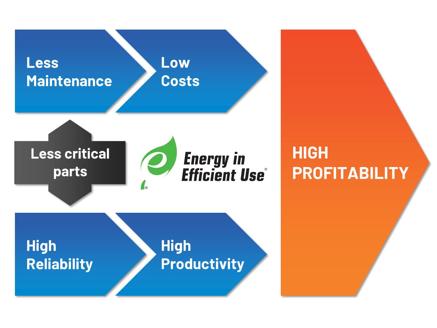 eP Series | Prima Power