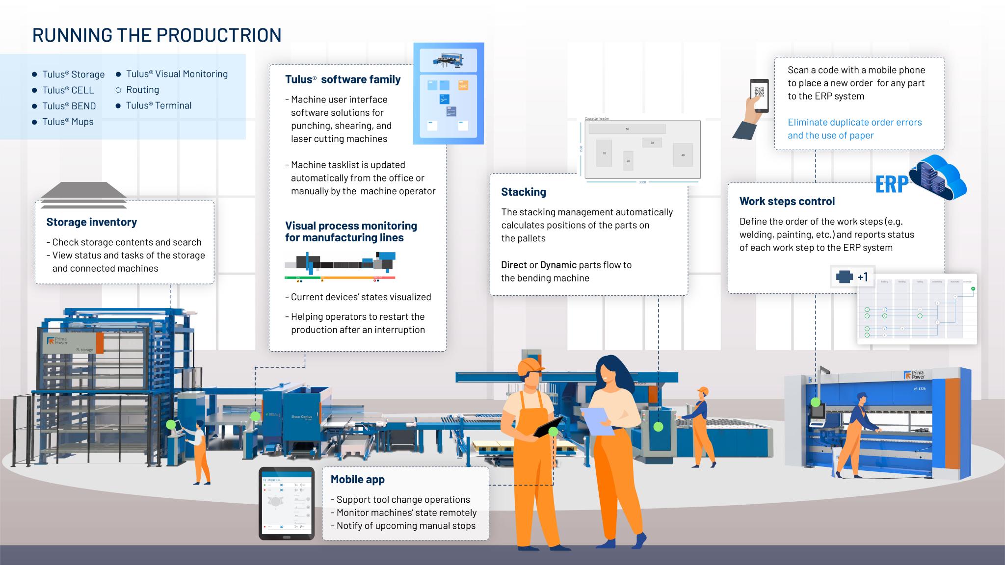 Software | Prima Power
