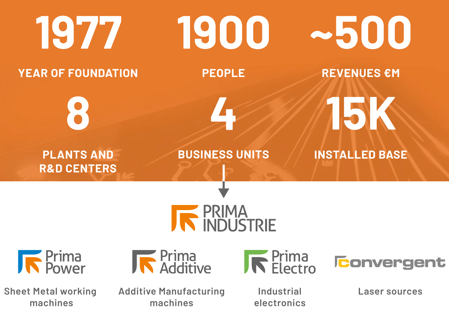 Prima Industrie Group | Prima Power